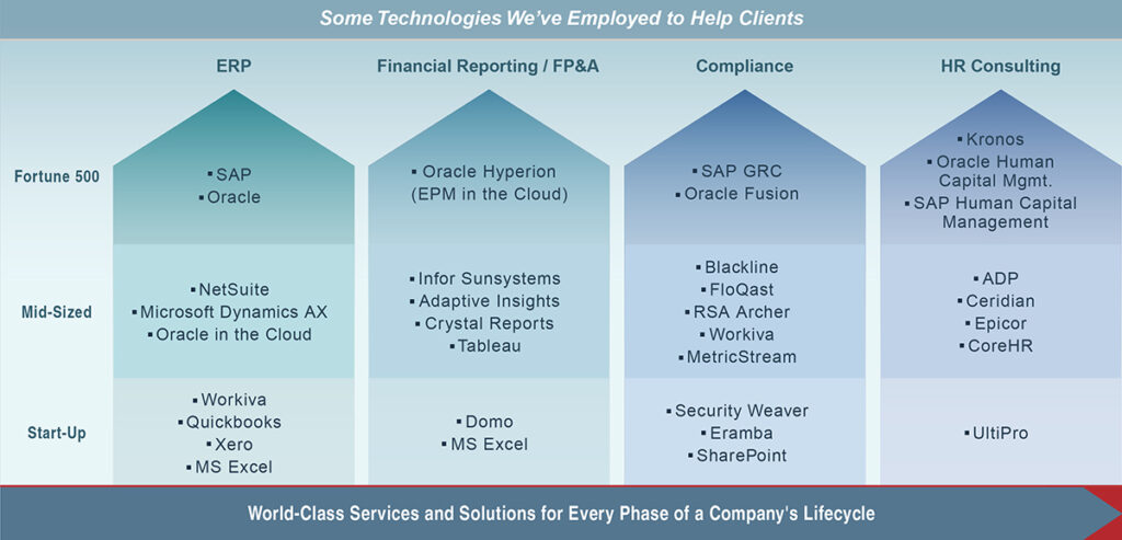 Consulting and Technology - Blythe Global Advisors LLC